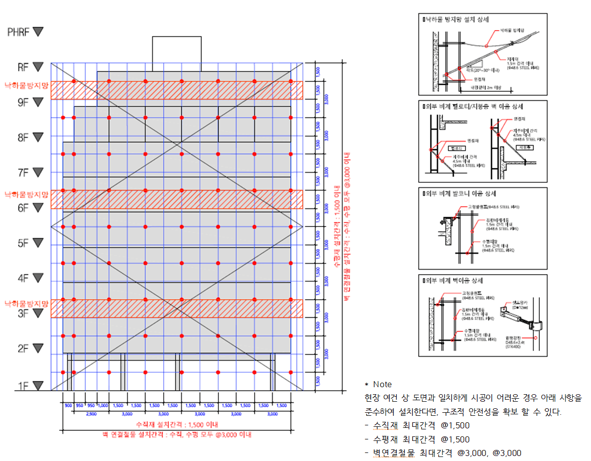 건축물 해체계획서 작성 방법 3건축설비 이동 철거 보호 건알남의 비즈니스 라이프