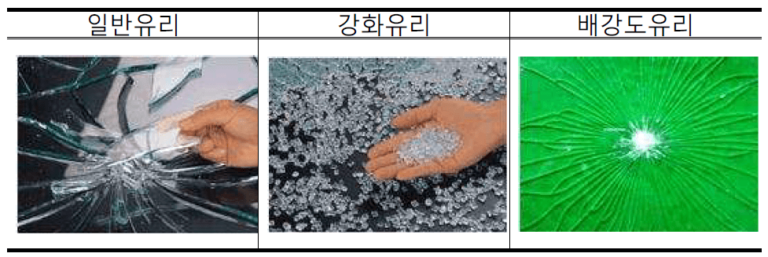 강화유리, 접합유리의 안전유리 확인 방법(KS L 2004, II-2류) - 건알남의 비즈니스, 라이프