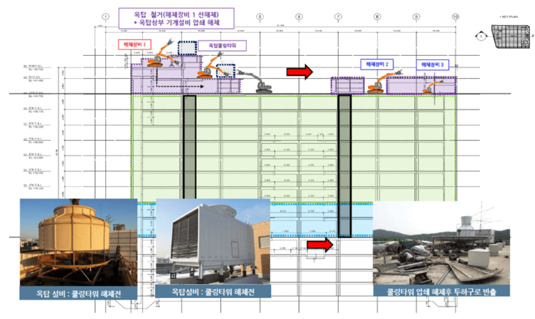 건축물 해체계획서 작성 방법 4작업순서 해체공법 및 구조안전계획 건알남의 비즈니스 라이프