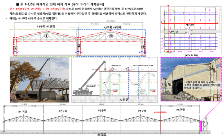 건축물 해체계획서 작성 방법 4작업순서 해체공법 및 구조안전계획 건알남의 비즈니스 라이프